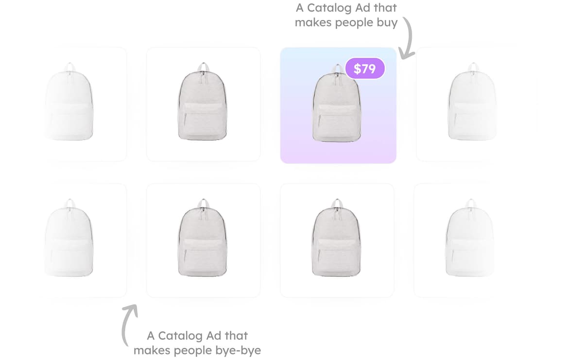 Increase your revenue with better Catalog Ads - Confect.io